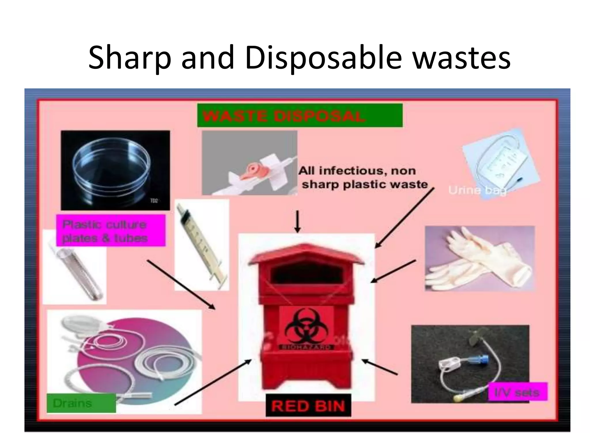Health Care Waste Management (HCWM) Presentation | PPTX