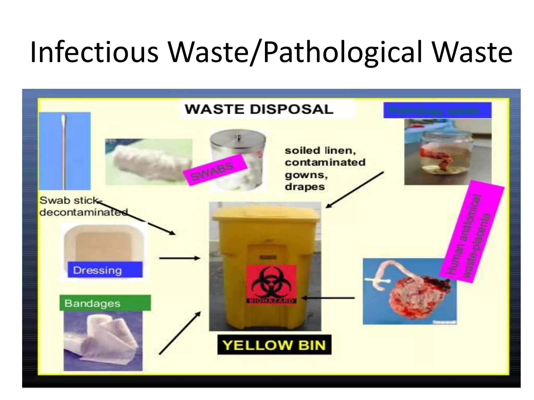 Health Care Waste Management (HCWM) Presentation | PPTX