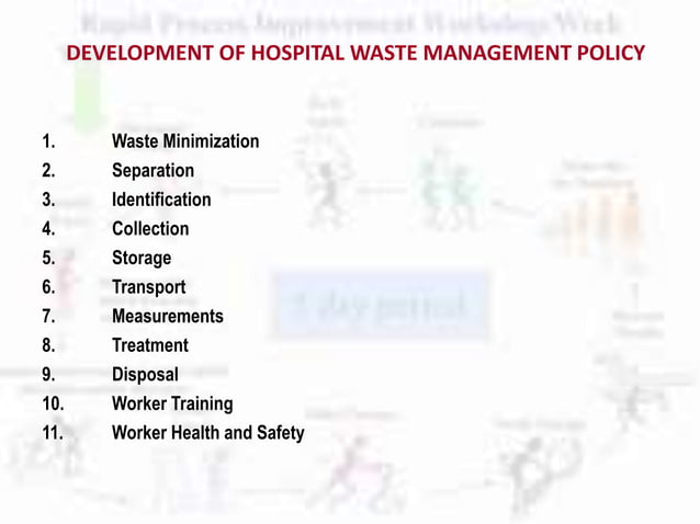 Health Care Waste Management (HCWM) Presentation | PPTX