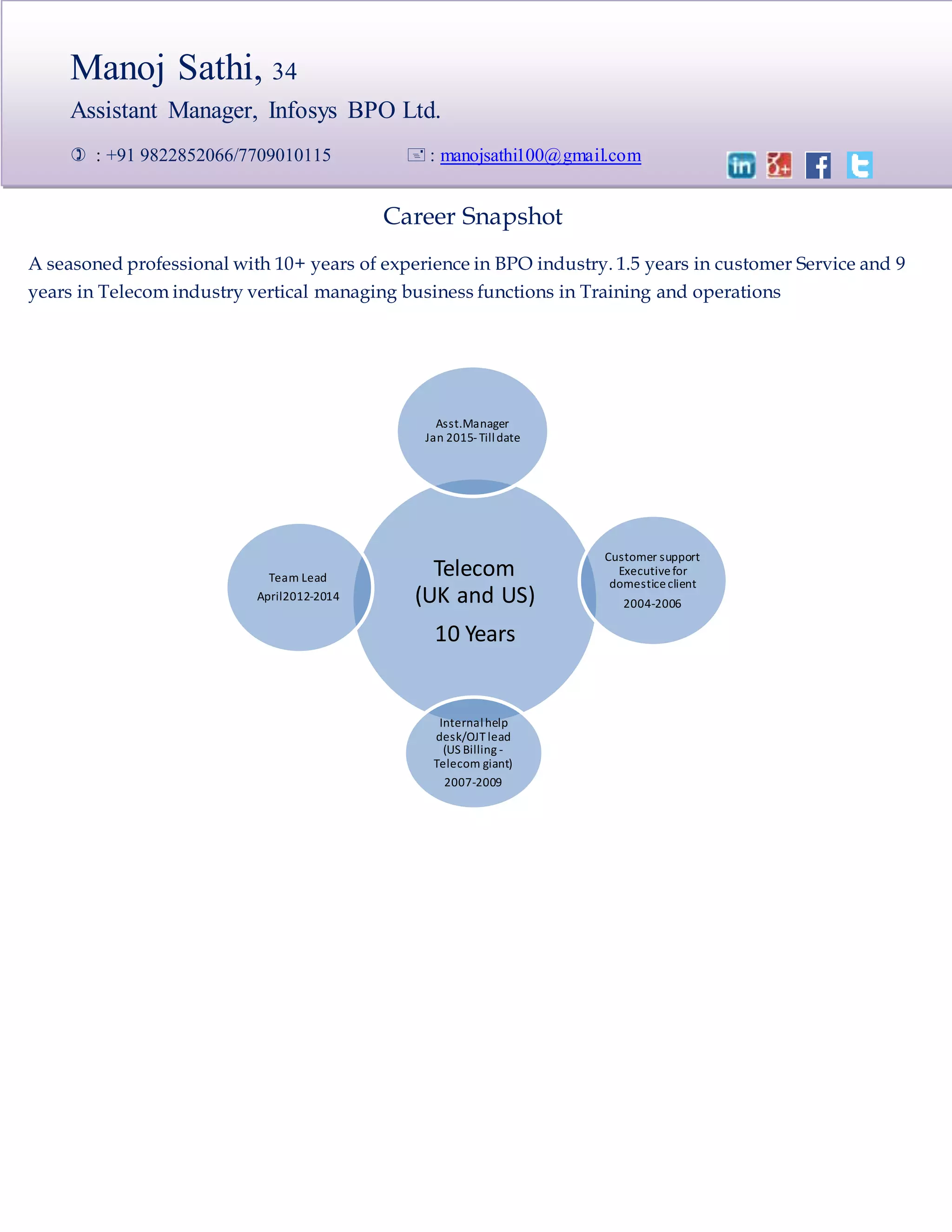 Manoj Sathi Resume | DOCX