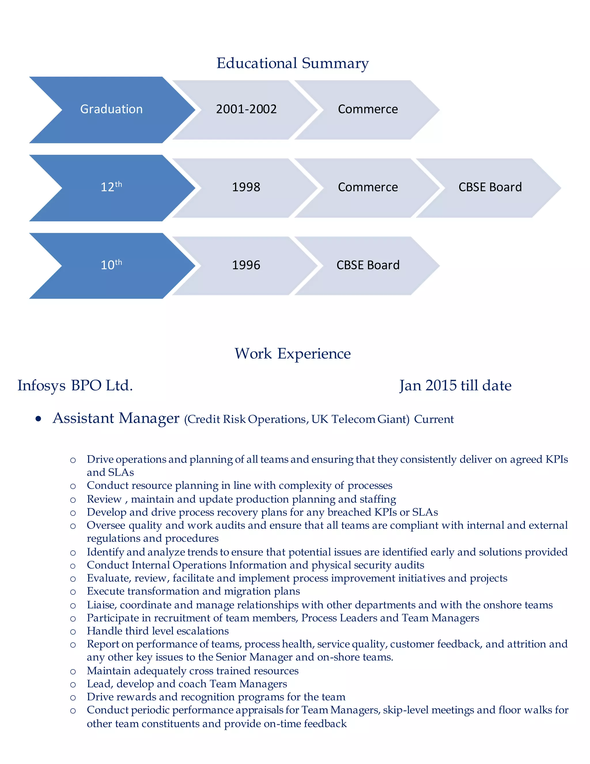 Manoj Sathi Resume | PDF