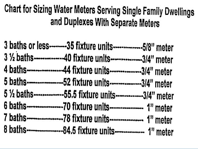 Water Meter Sizing Chart