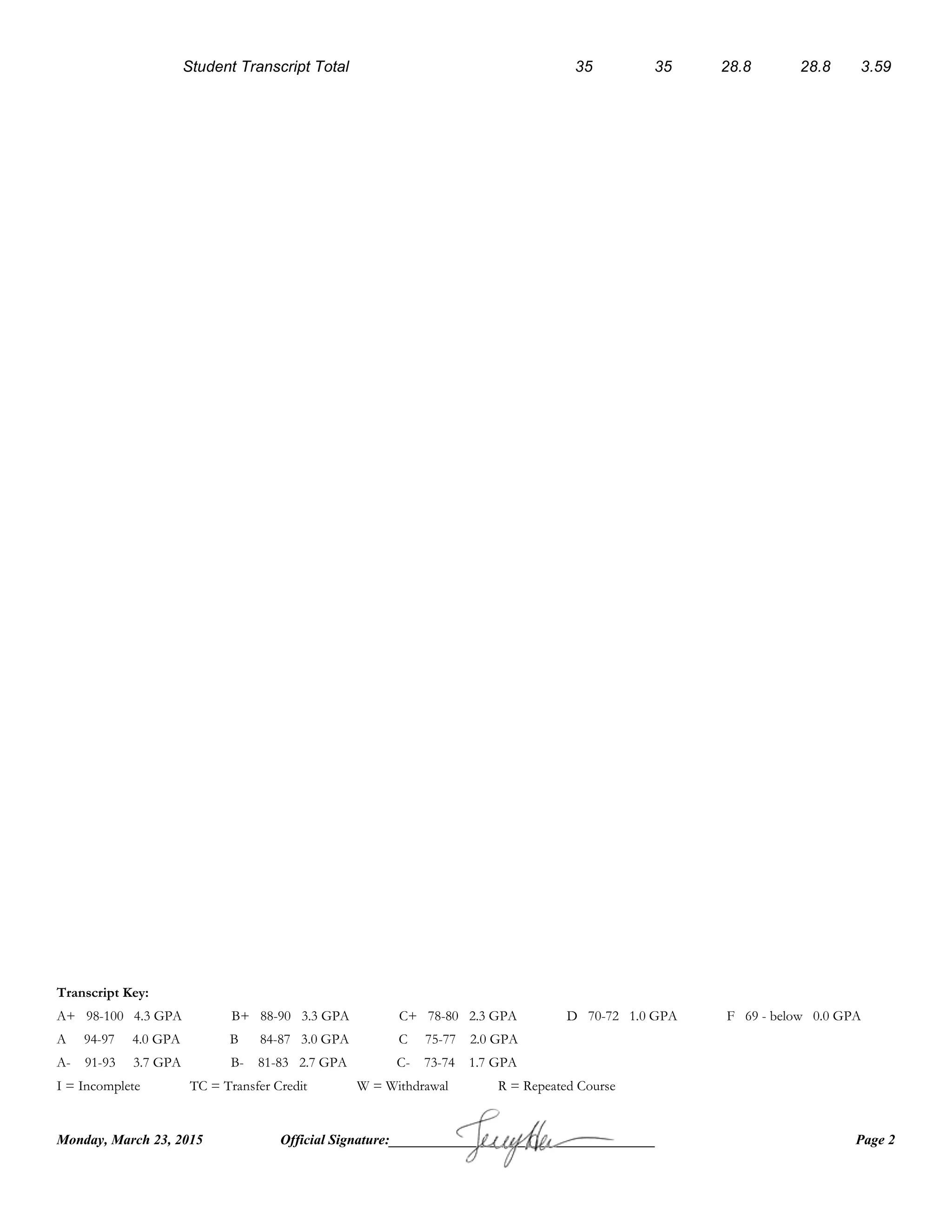 Simpson, Lawry-signed | PDF | Technology & Computing