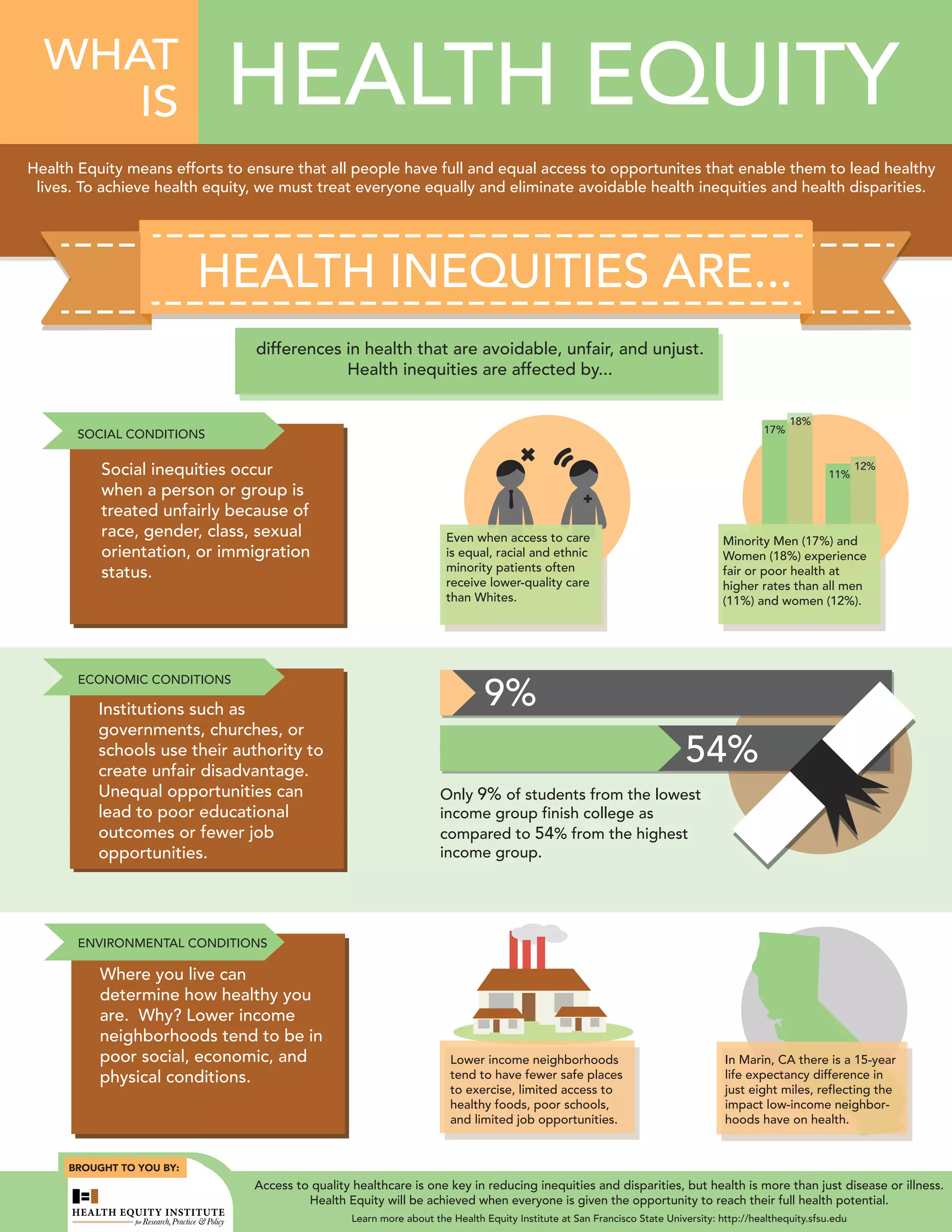 What are Health Inequities_1 | PDF