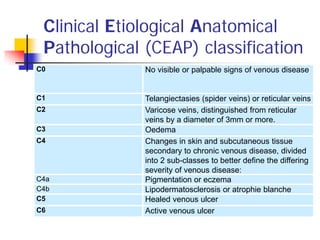 Venous eczema the prescriber's role | PDF