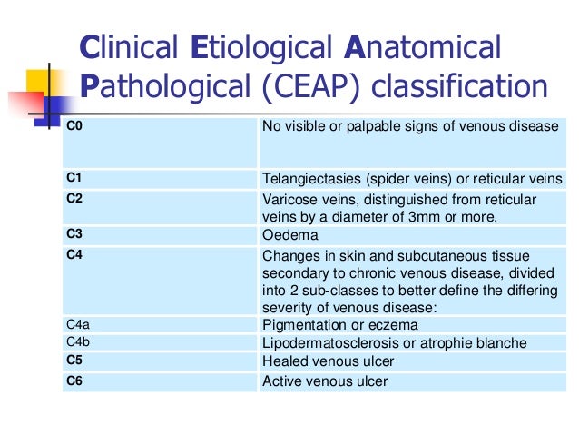 Venous eczema the prescriber's role