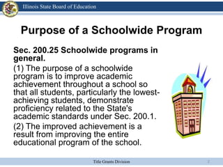 Schoolwide Planning LinkedIn | PPTX