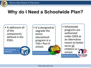 Schoolwide Planning LinkedIn | PPTX