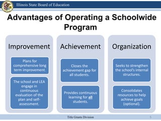 Schoolwide Planning LinkedIn | PPTX