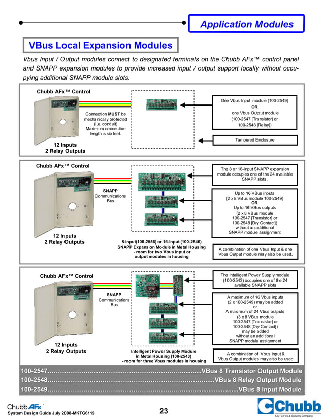Chubb AFx System Design Guide June 2009 | PDF
