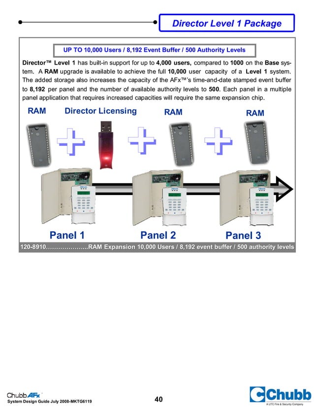 Chubb AFx System Design Guide June 2009 | PDF