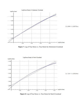 Tension Lab Report editting | DOC