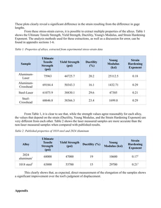 Tension Lab Report editting | DOC