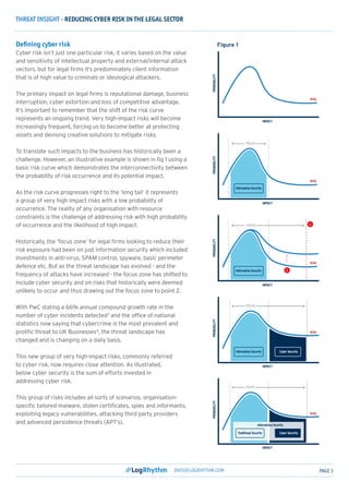 Reducing-Cyber-Risk-Whitepaper-Email (UK) | PDF