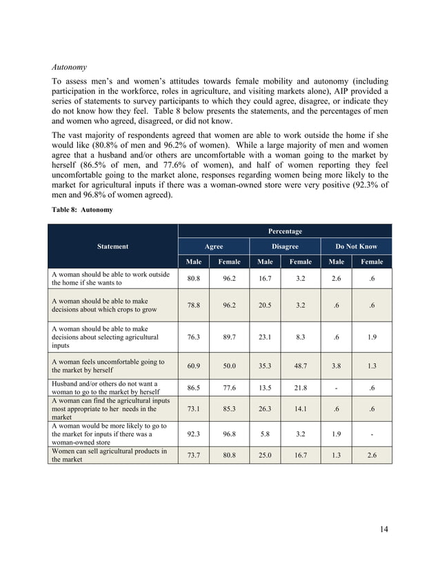 Gender-Assessment | PDF