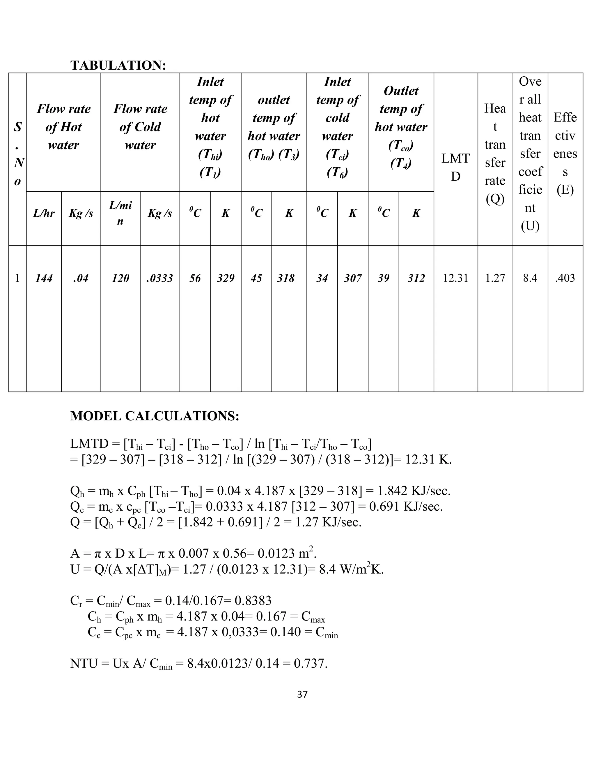 Thermo fluids lab key | PDF