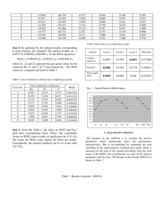 ICRAME nishanth | PDF