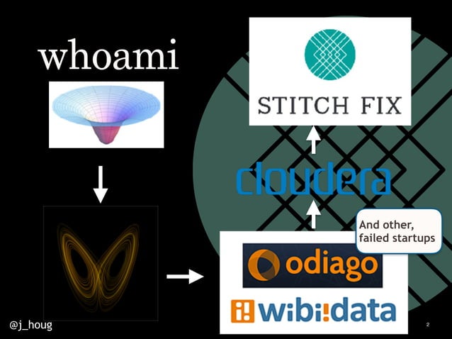 Production Model Deployment - StitchFix - 2018 | PPT