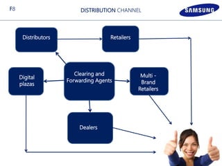 Distribution channel of Samsung - Presented at XIMB | PPTX