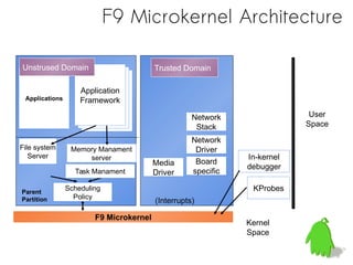 F9: A Secure and Efficient Microkernel Built for Deeply Embedded Systems | PPT