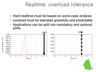 F9: A Secure and Efficient Microkernel Built for Deeply Embedded Systems | PPT