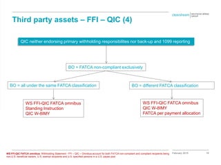 Clearstream-FATCA | PPT