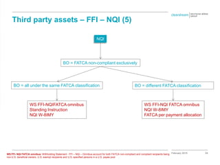 Clearstream-FATCA | PPT
