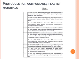 Plastic Waste Management Rules 2016 | PPTX