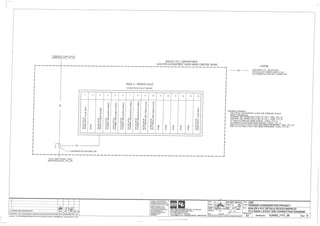 CSR Sugar Mill Upgrade -Ayer QLD - Instrumentation & PLC Design 2 | PDF