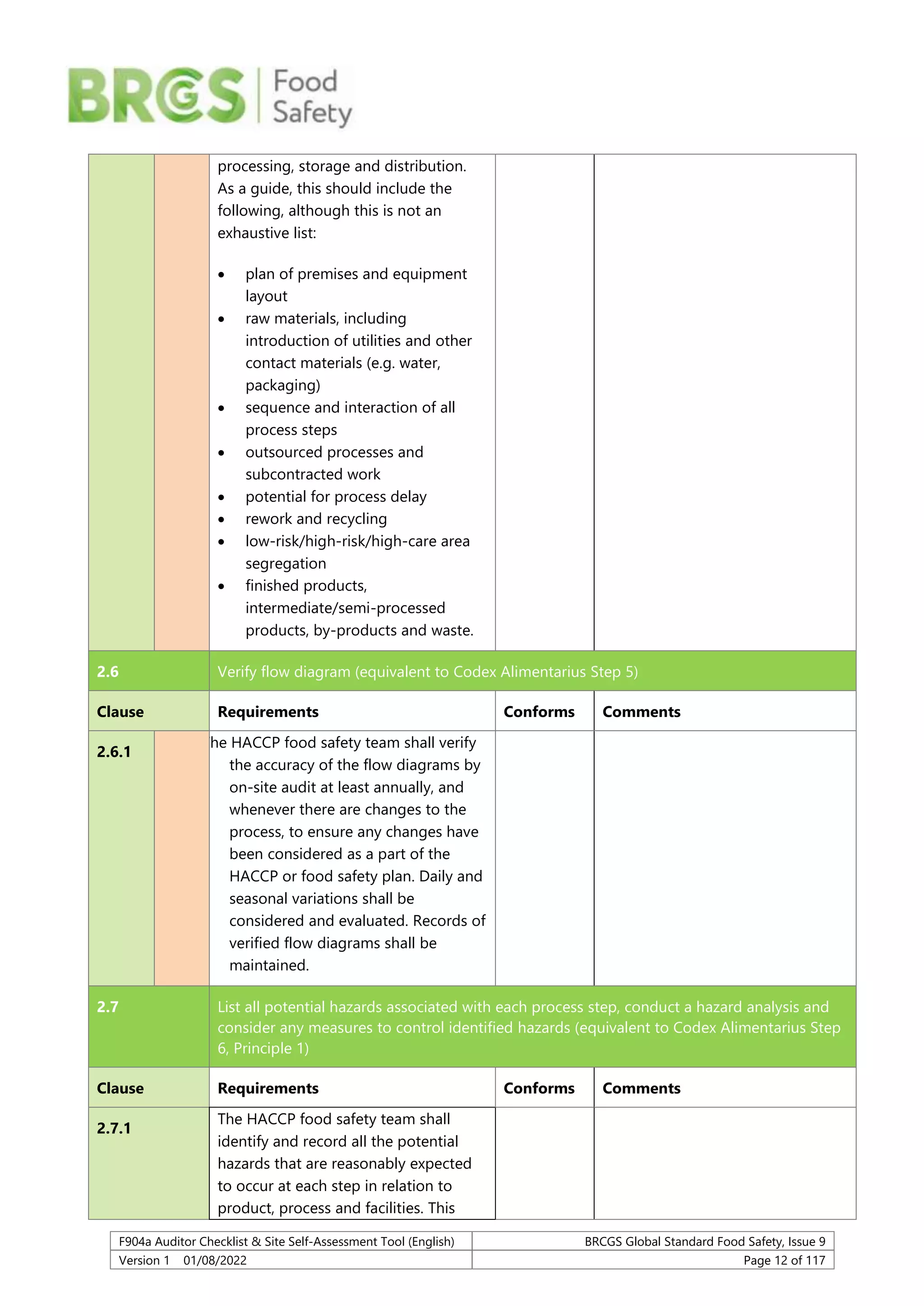 f904a-auditor-checklist-site-self-assessment-tool-english-v1.docx