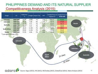Indonesian Coal Exports to the Philippines | PPTX