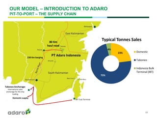 Indonesian Coal Exports to the Philippines | PPTX