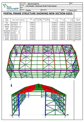 Unki Warehouse Portal Frame Design - Prokon Design Sheets REV01 | PDF