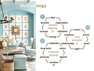Interior Design Course Emory University | PPT