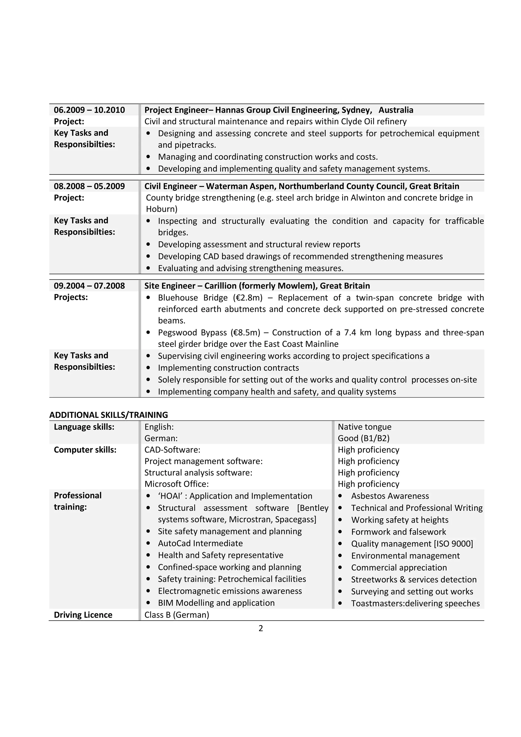 David Pedder_Curriculum Vitae | PDF