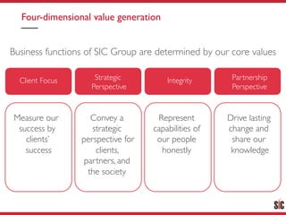 Презентация SIC Group PDF | PDF