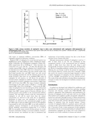 Development and validation of a UPLC-MS:MS method to monitor cephapirin ...