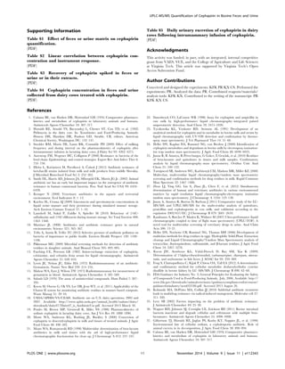 Development and validation of a UPLC-MS:MS method to monitor cephapirin ...