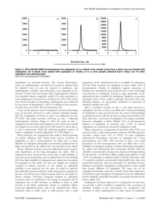 Development and validation of a UPLC-MS:MS method to monitor cephapirin ...