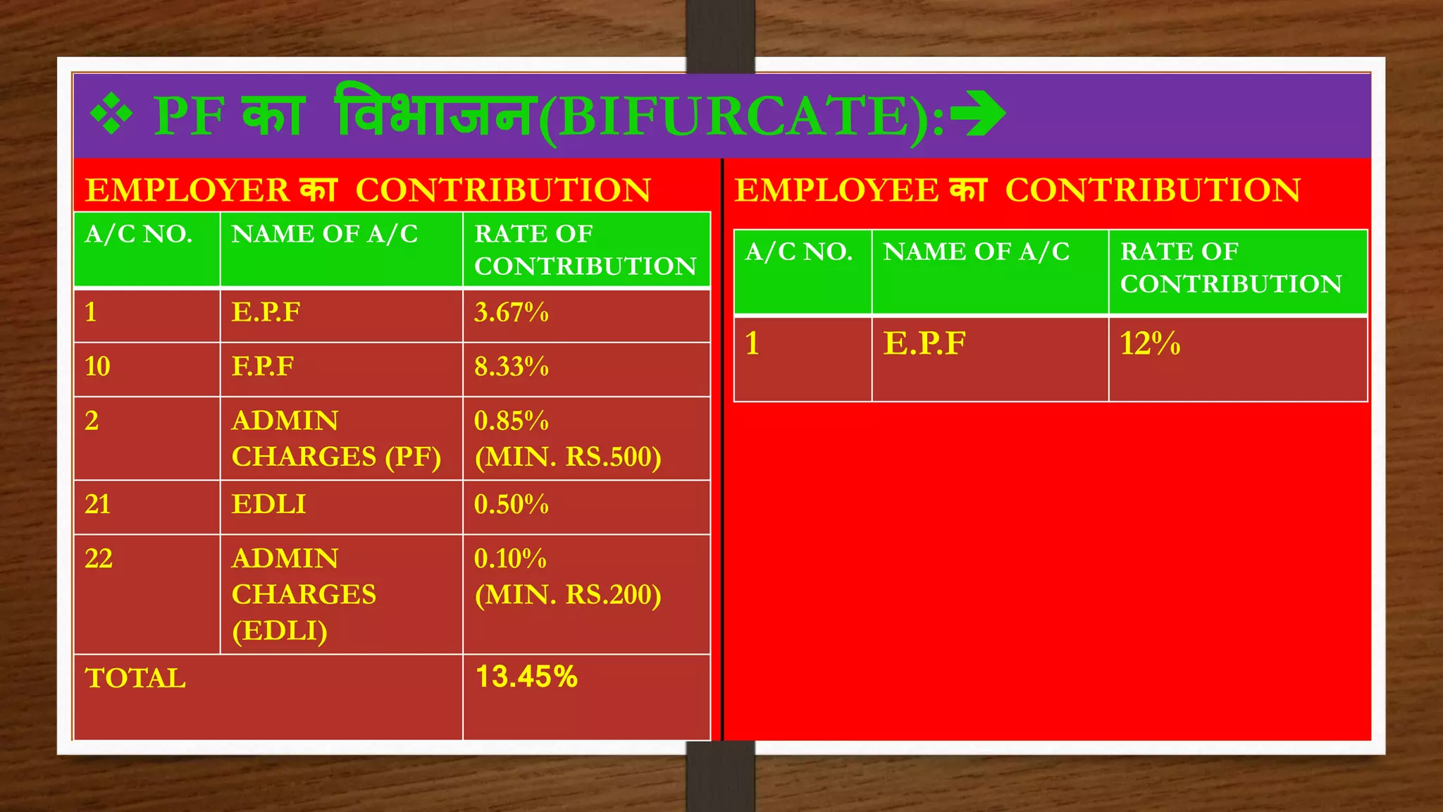 (हिंदी) EMPLOYEE PROVIDENT FUND ACT, 1952 | PPTX