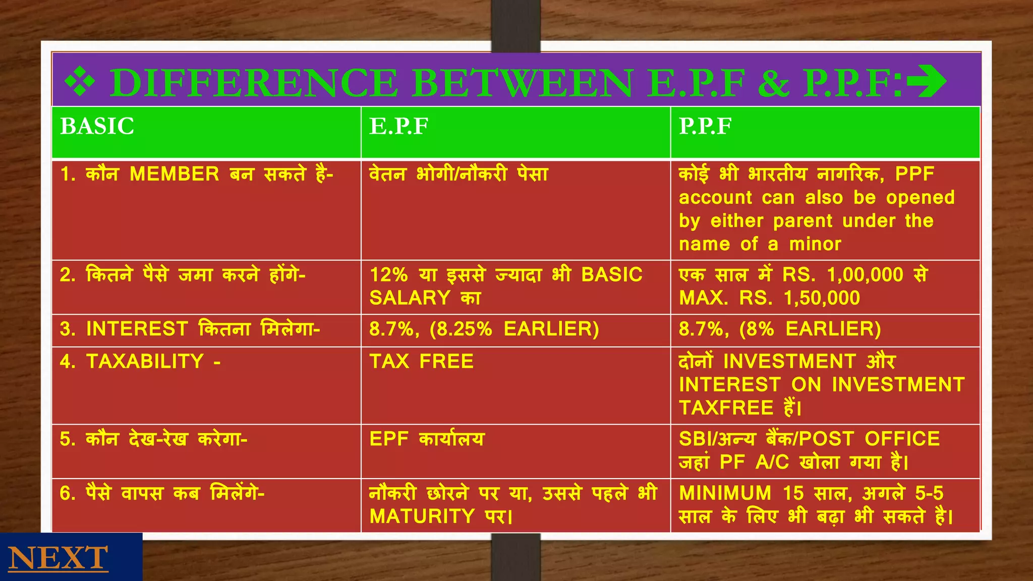 (हिंदी) EMPLOYEE PROVIDENT FUND ACT, 1952 | PPTX