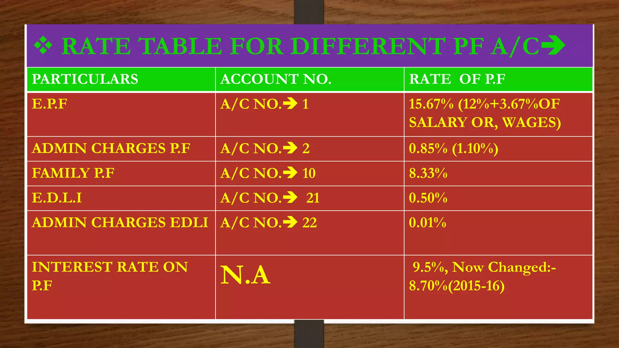 (हिंदी) EMPLOYEE PROVIDENT FUND ACT, 1952 | PPTX