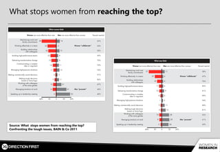 Wire - Presentation 2016 | PDF