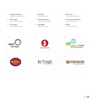 LABARDO Profile (V3.4-2016) | PDF