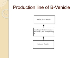 SUMMER INTERNSHIP PRESENTATION | PPTX