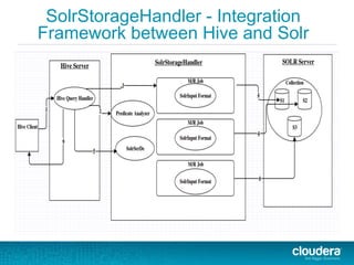 Intern Presentation - Amit Jaspal | PPT