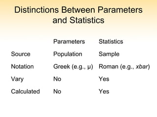 Basic of Hypothesis Testing TEKU QM | PPT