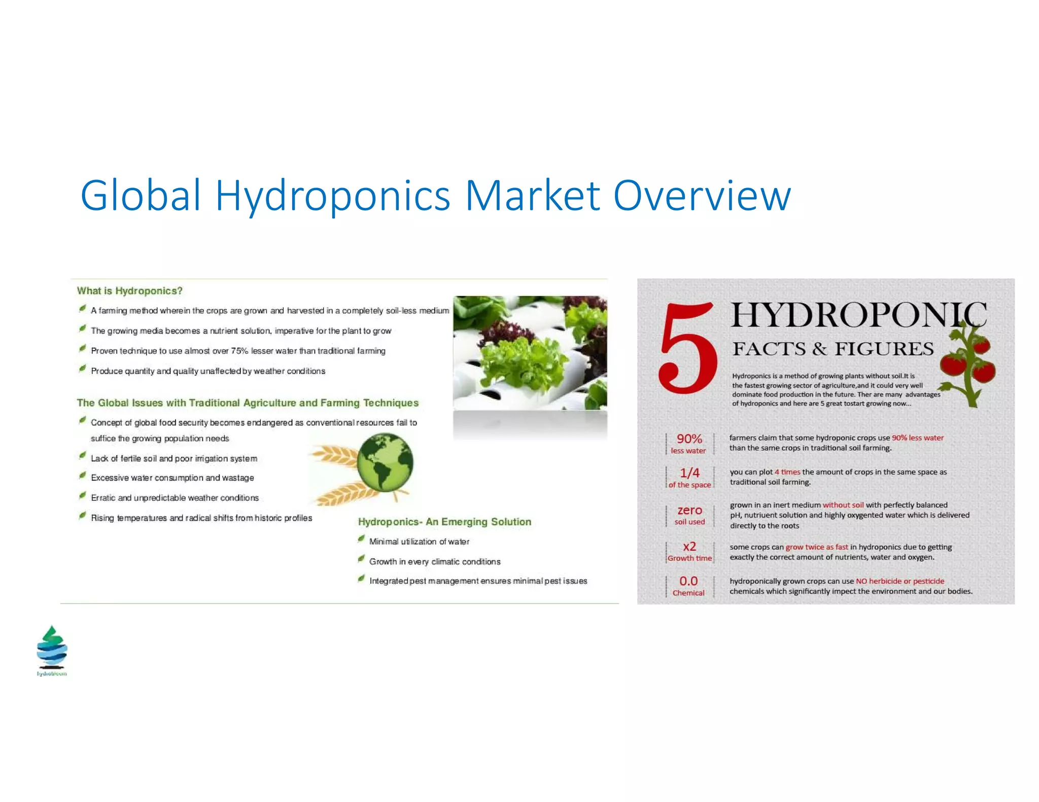 Hydrobloom Corporate Presentation | PDF