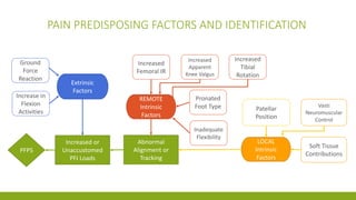 Patellofemoral Pain Syndrome (Final) | PPTX