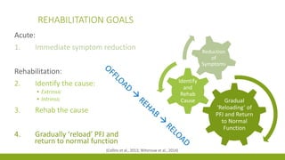 Patellofemoral Pain Syndrome (Final) | PPTX